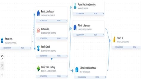 Building A Scalable Data Strategy When To Normalize And When To Denormalize