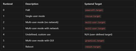 prasad tamhankar on linkedin linux systemd sysadmin devops opensource