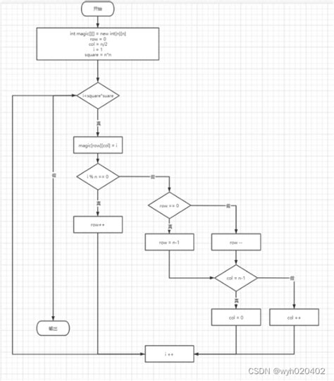 哈工大2023年软件构造lab1实验经验总结 csdn博客
