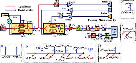 schematic diagram of the system for simultaneous radar detection and
