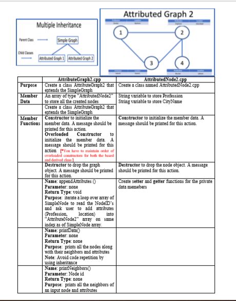Member Data Member Functions Classes To Be Created