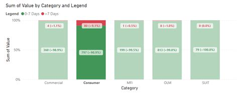 Bar Chart Values Not Showing Microsoft Fabric Community