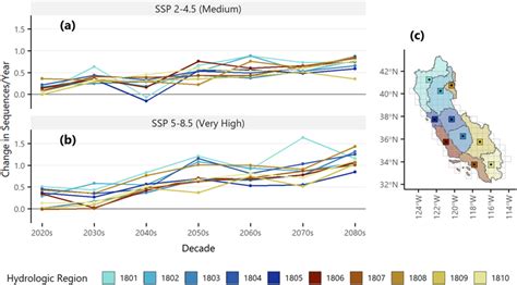 Projected Change In Sequence Annual Frequency By Decade Timeseries