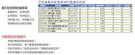保险行业 解决方案 首页 i 上海优盈信息技术有限公司——数据库dbaas平台 i sql审核平台 i 数据库性能分析平台 i 数据库自动化运