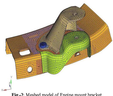 Figure 2 Finite Element Analysis Of Engine Mounting