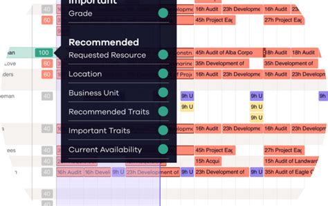 The Importance Of Server Resource Allocation GenPI Co