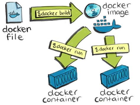 Qué Es Dockerfile Openwebinars