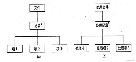 软件工程导论 第六章 面向数据结构的分析与设计软件工程jsp方法 Csdn博客