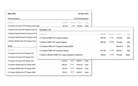 Lpg Stock Dividend History At Janice Bowen Blog