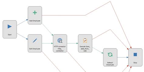 Process Flow Not Triggered After Edit In Grid Thinkwise Community