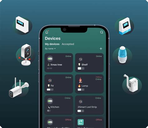 Iot Consulting Company 2smart