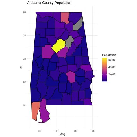 29 best types of charts and graphs for data visualization