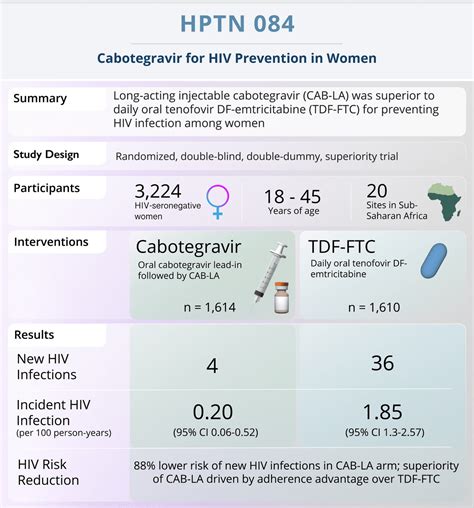 Core Concepts Hiv Prep For Women Hiv Prep In Depth Topics Core Concepts Hiv Prep For