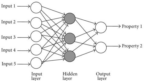 Softmax Function Semantic Scholar