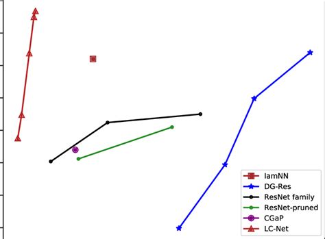 Comparison Of Our Proposed Method With The Literature On The Cifar 10