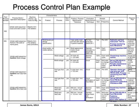 PPT PFMEA Process Failure Mode And Effects Analysis PowerPoint Presentation ID 175868