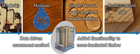 Data Driven Assessment Method Added Functionality To Cross Laminated Download Scientific