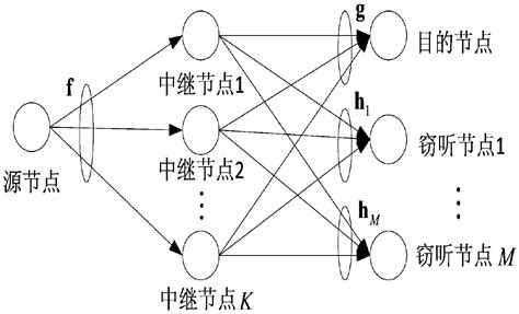 Cooperative Beamforming Method Based On Null Space Enhanced Physical