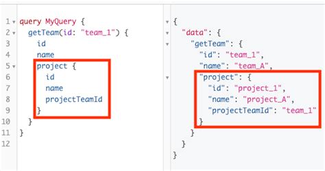 Aws Amplify Graphql Transformer V2 のデータモデリングとリレーションの仕組みを解説する ブログ