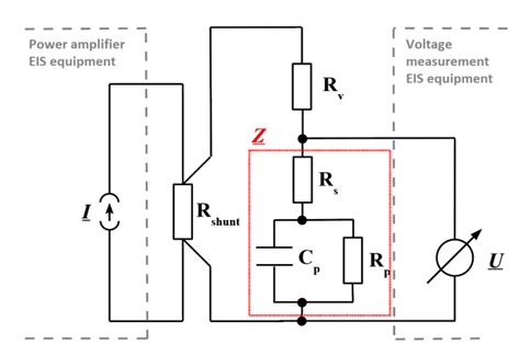 Circuit Diagram Of A Reference Impedance Forming A Simplified Randles Download Scientific