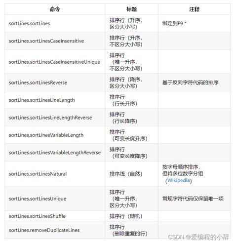 Python 最好用的8个vs Code扩展vscodepython插件推荐 Csdn博客