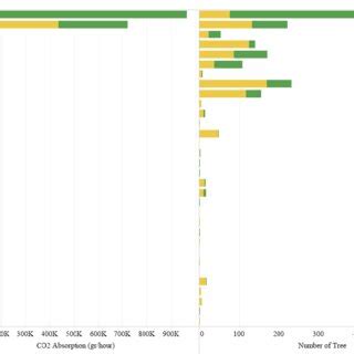 The Comparison Between Number Of Plant And CO2 Absorption Per Segments Download Scientific Diagram