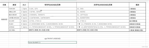Sql数据类型详解:数值、字符串与日期时间 Csdn博客 Sql数据类型详解:数值、字符串与日期时间 Csdn博客
