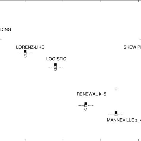 1 Entropy Estimates For The Maps Λ 38 E L M31 16 And The Renewal Download Scientific