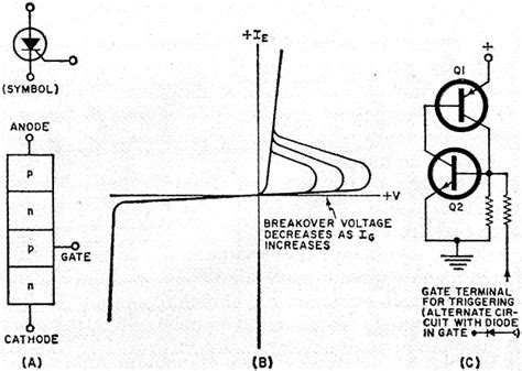 Using Transistors As Negative Resistance Devices June 1969 Electronics World RF Cafe