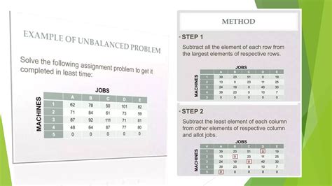 Assignment Model Pptx Assignment Model Pptx