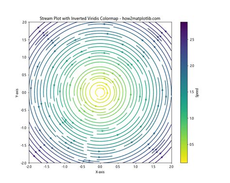 Invert Colormap In Matplotlib How Matplotlib