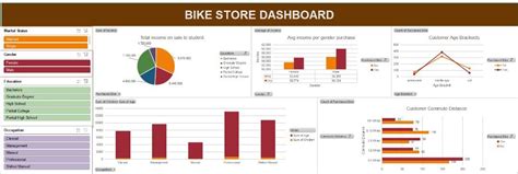 Ibrahim Aliu On Linkedin Dataanalytics Dashboarddesign Learningjourney Beginnerproject
