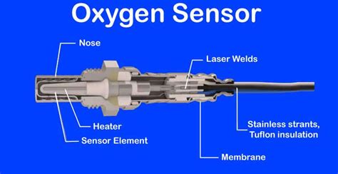 Oxygen Sensor Working And Its Applications Semiconductor For You