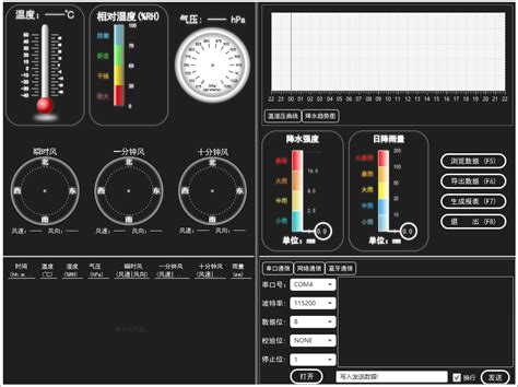 Github Allweshare Weatherstation Open Source Javafx Application