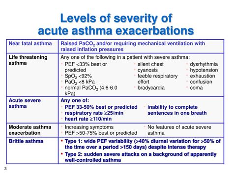 Severe Asthma Exacerbation Management At Vivian Donnelly Blog