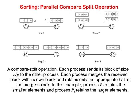 Ppt Sorting Algorithms Powerpoint Presentation Free Download Id