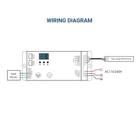 DMX Decoder V AC A Channel Channels