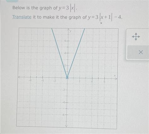 solved below is the graph of y 3 x translate it to make it