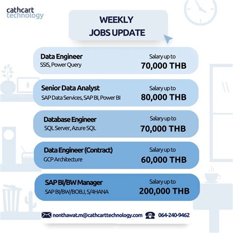 Nonthawat Muangsri On Linkedin It Hotjobs Dataengineer Dataanalyst