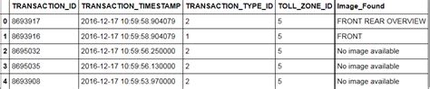 Sql Efficient Way Of Iterating Rows In Pandas Stack Overflow
