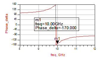 Microwaves Switched Filter Phase Shifters