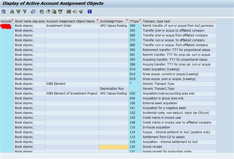 Wbs Is Not Update In Asset Master In Origin Tab Sap Community