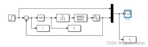 Pid控制器、模糊控制器、神经网络控制器的对比仿真模糊神经网络pid控制 Csdn博客