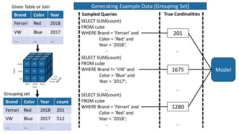 200509367 Machine Learning Based Cardinality Estimation In Dbms On