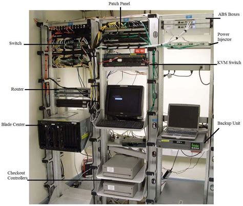 Device Engineer And Fault Team Comms Server Room Racking