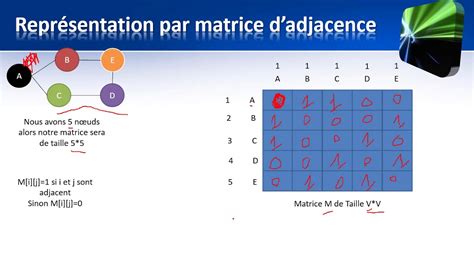 Qu Est Ce Qu Une Matrice De Confusion Dans L Apprenti Vrogue Co