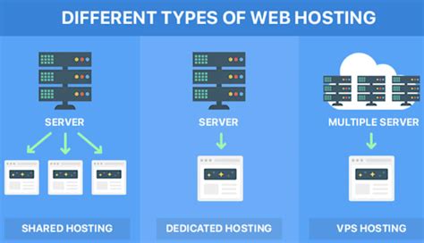 Install Configure Troubleshoot Servers By Kaiser341 Fiverr