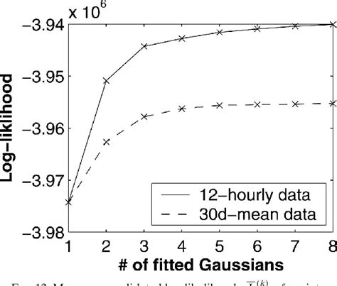 Figure 12 From Linear And Nonlinear Signatures In The Planetary Wave Dynamics Of An Agcm