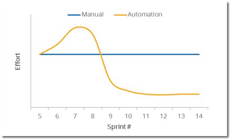 The Complete Guide To Mobile App Testing