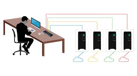 Enhance Security With Black Boxs Certified Kvm Solutions